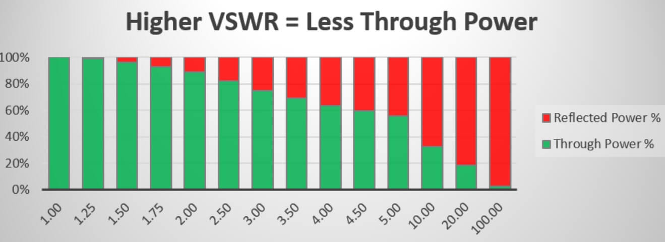 VSWR：理解と実用的な意味
